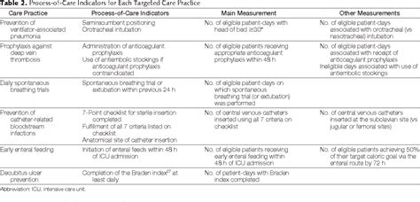 Table 2 From Caring For The Critically Ill Patient Semantic Scholar