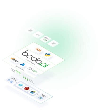 Bodo Extremely Efficient Data Processing In Sql And Python
