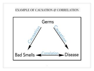 Causation V S Correlation PPTX