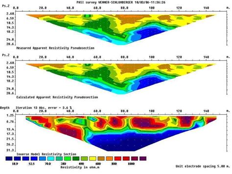 2d Electrical Resistivity Tomography 5 M Electrode Spacing Carried