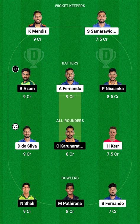 DA Vs CS Dream11 Prediction Fantasy Cricket Tips Today S Playing 11