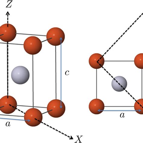 Structure Of The L10 Tetragonal Unit Cell And Cartesian Axes That