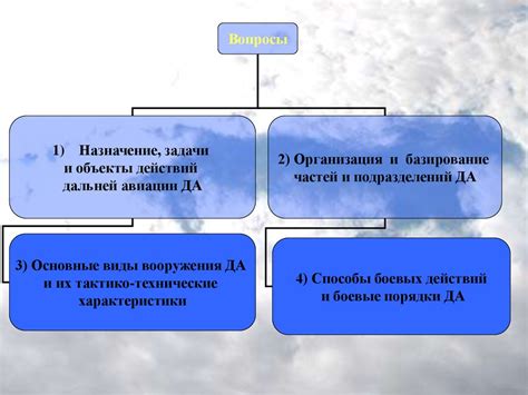 Основы боевых действий дальней авиации ДА презентация онлайн