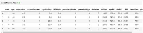 How To Use The Simpleimputer Class In Machine Learning With Python
