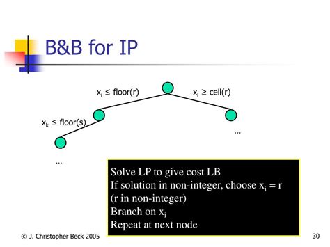 ppt lecture 10 integer programming and branch and bound powerpoint
