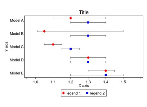 Code To Make A Dot And 95 Confidence Interval Figure In Stata Tim