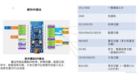 快速入门esp32——点亮你的第一个lcd屏幕 esp32 lcd csdn博客