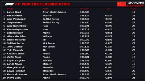 147 Best Practice Classification Images On Pholder 2025 Japanese