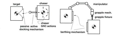 Figure 22 From A Ladar Based Pose Estimation Algorithm For Determining