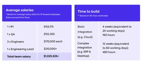 Things You Need To Know Before You Integrate With The Quickbooks