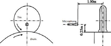Figure 1 From Optimization And Improvement Of Tread Pattern Pitch Figure 1 From Optimization And Improvement Of Tread Pattern Pitch
