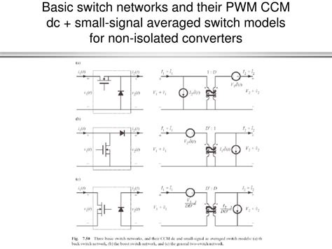 PPT Use averaged switch modeling technique apply averaged PWM model with d replaced by µ