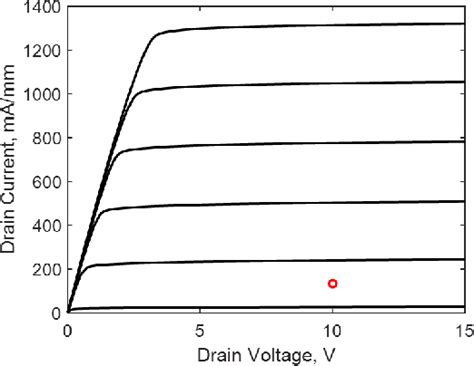 Figure 2 From Tcad Analysis Of Gan Hemt Output Conductance Through Trap