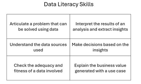 Data Literacy Flashcards 365 Data Science