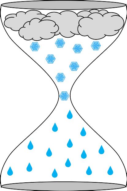 Download Snowflake Hourglass Transformation