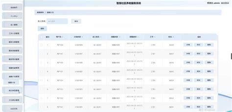 计算机毕业设计springboot智慧社区养老服务系统 基于spring Boot的社区智慧养老服务平台设计与实现 Spring Boot驱动下的社区智慧养老服务系统开发社区智慧养老系统的