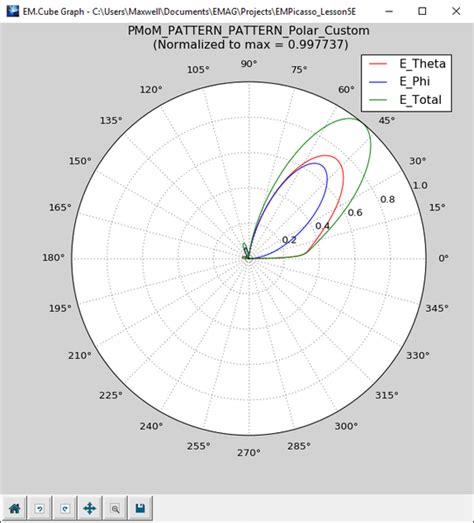 File Picasso L5 Fig28 Png Emagtech Wiki