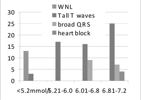 Figure 1 From Hyperkalemia Frequency In A Group Of Hypertensive Diabetics Semantic Scholar