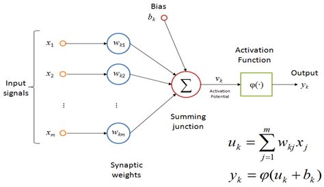 Integrating Machine Learning Land Cover And Hydrological Modeling To