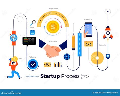 Startup Process Illustratiobs Stock Vector Illustration Of Flat Laptop 138758785