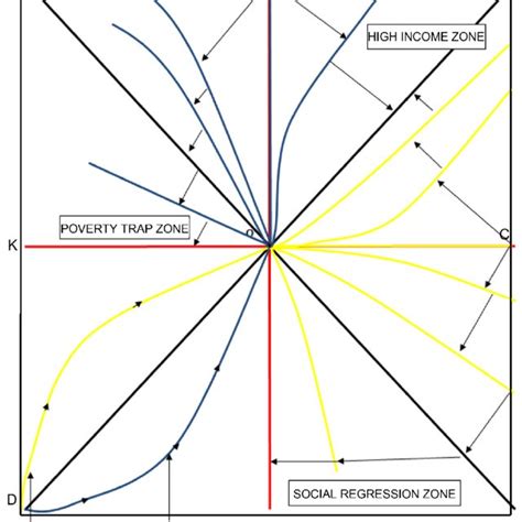 Summarizes The Analysis Conducted Download Scientific Diagram