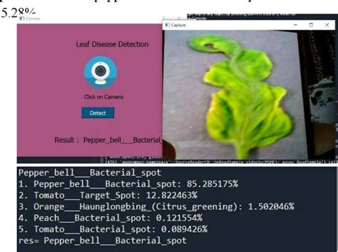 Figure 1 From Image Based Plant Disease Detection Model Using Convolution Neural Network