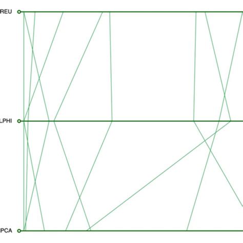 Parallel Coordinates Plot Download Scientific Diagram