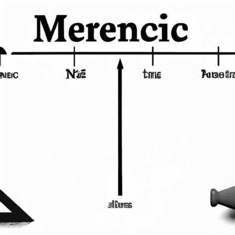 Exploring What Is The Metric System In Science The Enlightened Mindset
