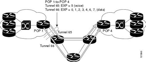 HOW DISTRIBUTE THE TRAFFIC THROUGH MPLS DOMAIN Cisco Community