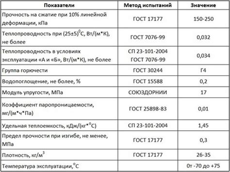 Техноплекс — назначение, технические характеристики и преимущества ...