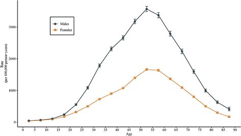 Temporal Trend Of Urolithiasis Incidence In China Ijgm