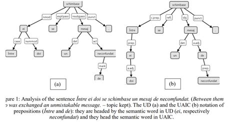 Syntactic Parsing · Hyperskill