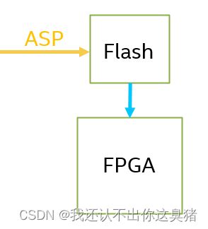 Quartus sofpofjic的特点区别及其转换 pof文件 CSDN博客