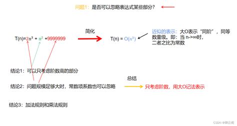 绪论的习题论文中的institutional Review Board Statement Csdn博客