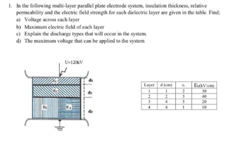 Solved In The Following Multi Layer Parallel Plate Chegg