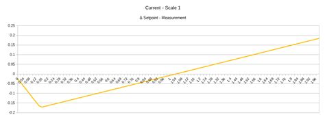 Hp 6002a Gpib Control With Python