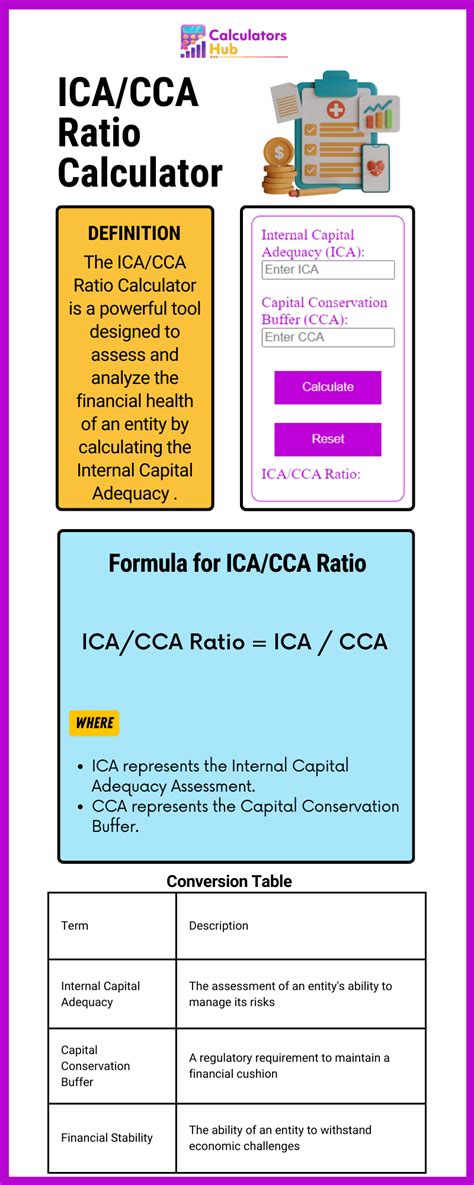 ICA CCA Ratio Calculator Online