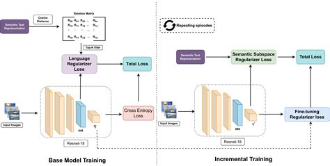 class incremental few shot event detection ai research paper details