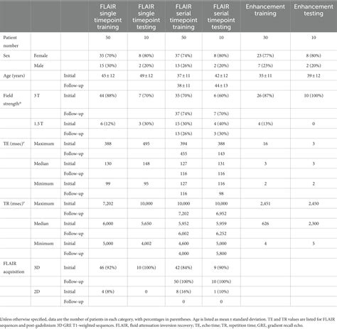 3d U Net For Automated Detection Of Multiple Sclerosis Lesions Utility Of Transfer Learning