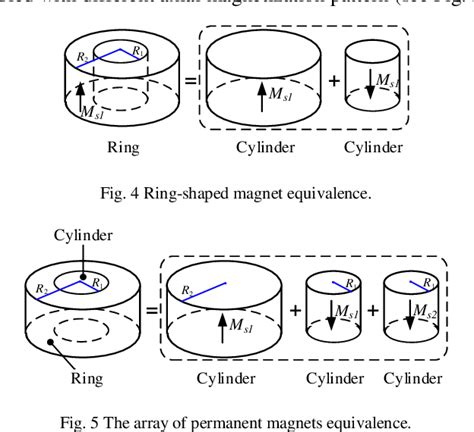 Figure 10 From Modeling And Validation Of Diamagnetic Rotor Levitated By Permanent Magnetics
