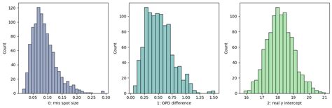 Tolerancing Monte Carlo Simulations — Optiland 056 Documentation