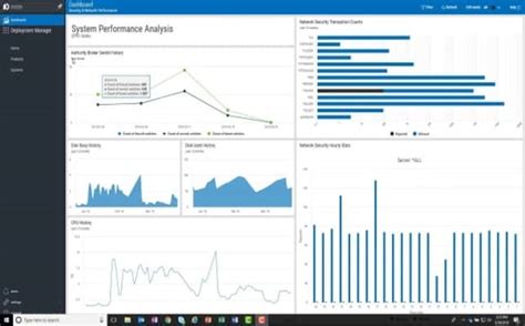 Network Management Software Buyers Guide