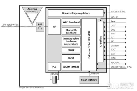 网络触手可及，然而仍然是差评 Arduino Mkr Wifi 1010开发板评 鸿蒙开发者社区 51ctocom