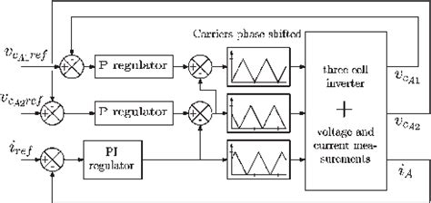Principle Of The Decoupling Control Method Download Scientific Diagram