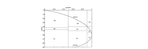 Cloude Pottier Zones Download Scientific Diagram