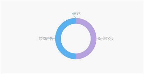 标签与线重合 · Issue 8899 · Apacheecharts · Github