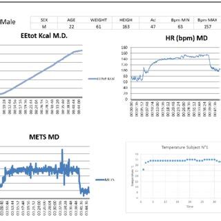 Summary Of Data Trend In One Subject Download Scientific Diagram