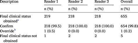 Ia Score Slide Level Overrides Download Scientific Diagram