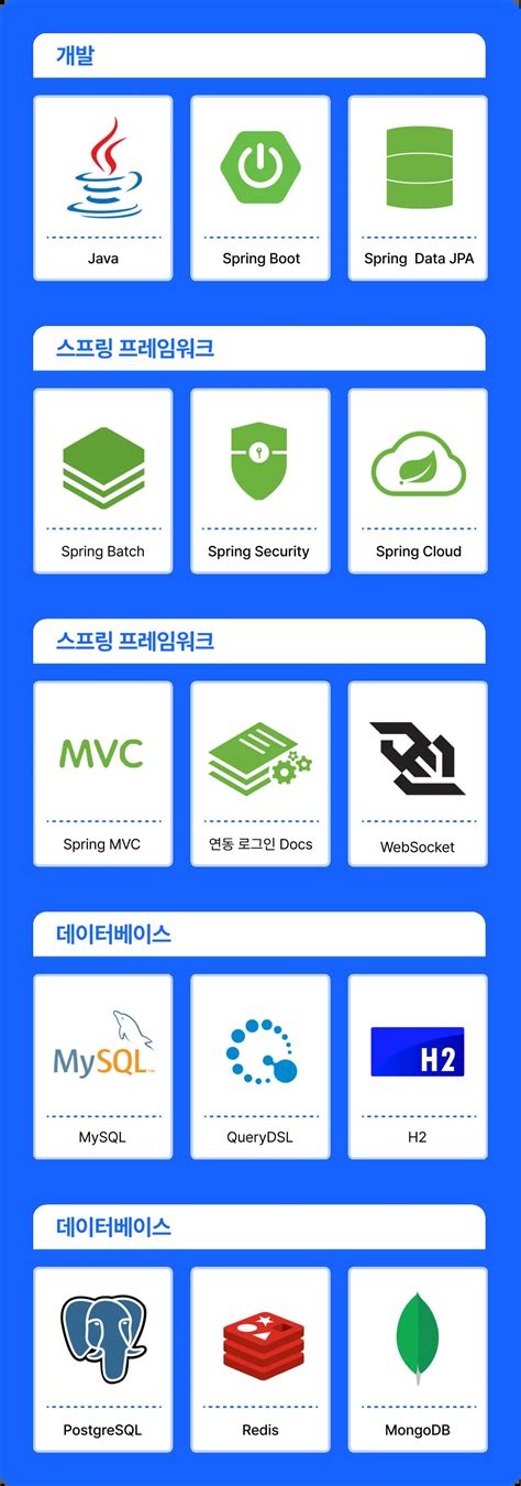 9개 도메인 프로젝트로 끝내는 백엔드 웹 개발 Javaspring 초격차 패키지 Online 패스트캠퍼스