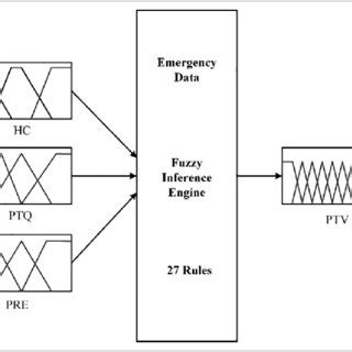 FDS Of Emergency Data Download Scientific Diagram